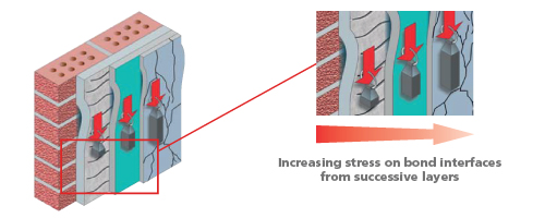 How to apply render over existing render